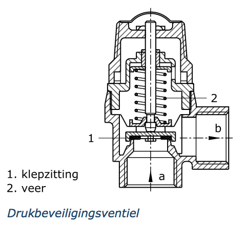 Overstortventiel - Loodgieter Amsterdam